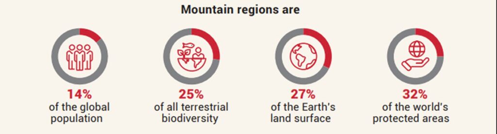 Mountain Resilience Programme Coalition For Disaster Resilient